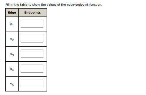 Solved Consider the following graph. Vi V3 V2 V4 The vertex | Chegg.com