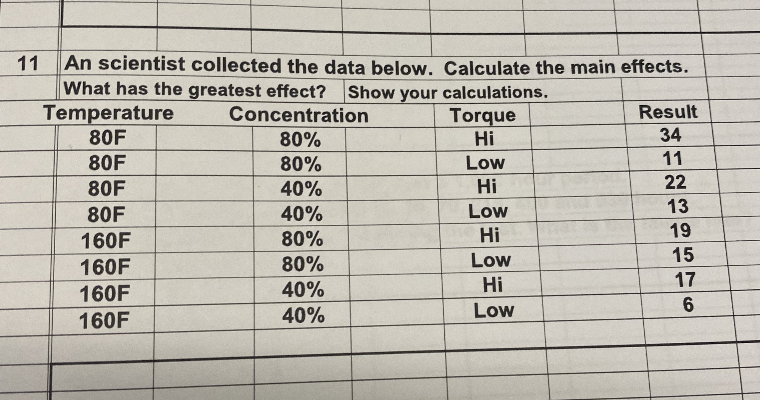 11 An scientist collected the data below. Calculate | Chegg.com