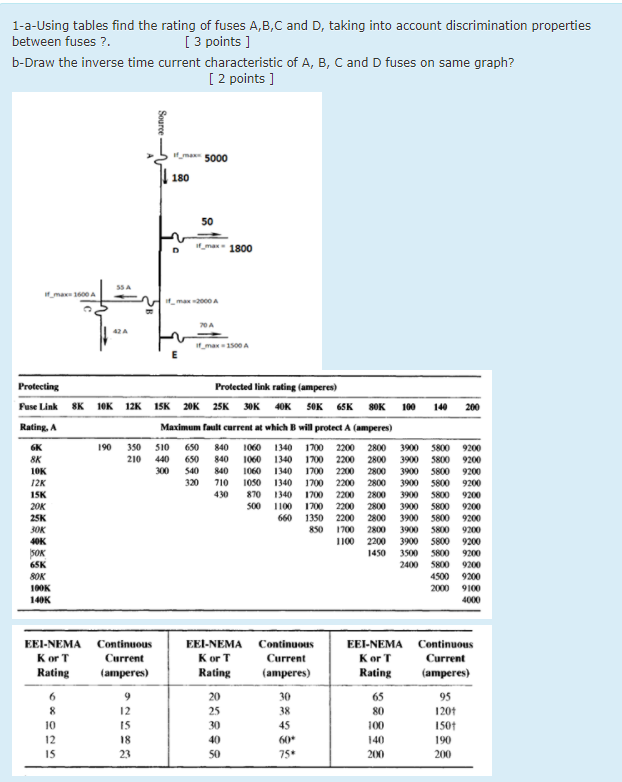Solved 1-2-Using tables find the rating of fuses A,B,C and | Chegg.com