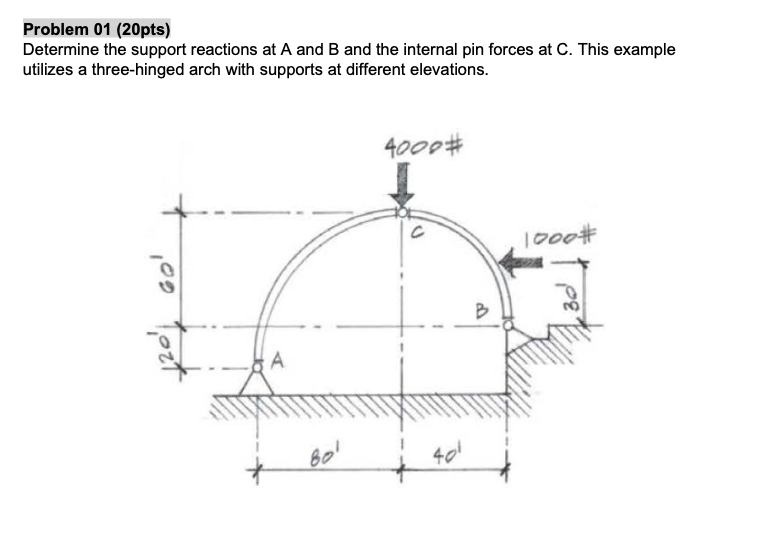 Solved Problem 01 (20pts) Determine the support reactions at | Chegg.com Solved Problem 01 (20pts) Determine the support reactions at | Chegg.com