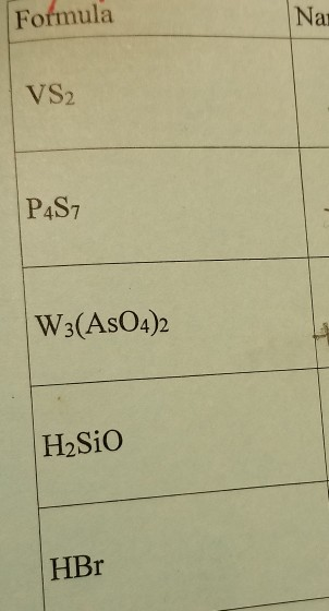 Solved Formula an VSク P4S7 W3(AsO4)2 H2SiO HBr fluorine | Chegg.com