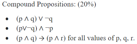 Solved Compound Propositions: (20%) . . (p1q) V-a (pVq) 1 p | Chegg.com