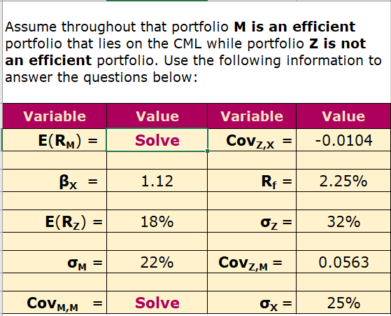 Solve for the beta of portfolio Z using Sharpe's CMT. | Chegg.com