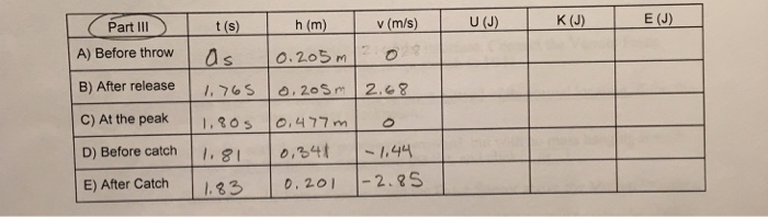 Solved Energy lab: ball toss Looking for help to | Chegg.com
