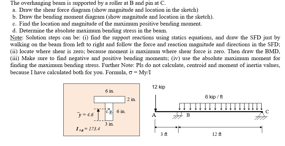 Solved The overhanging beam is supported by a roller at B | Chegg.com