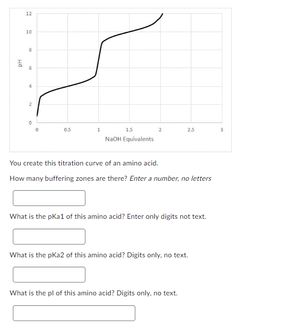 Solved You create this titration curve of an amino acid. How | Chegg.com