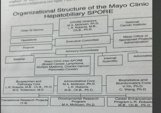 Solved Urgent!!!! Case study: Mayo Clinic The Mayo Clinic, | Chegg.com