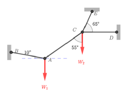 Solved Two loads W1=70lbs, and W2=25lbs are suspended from a | Chegg.com