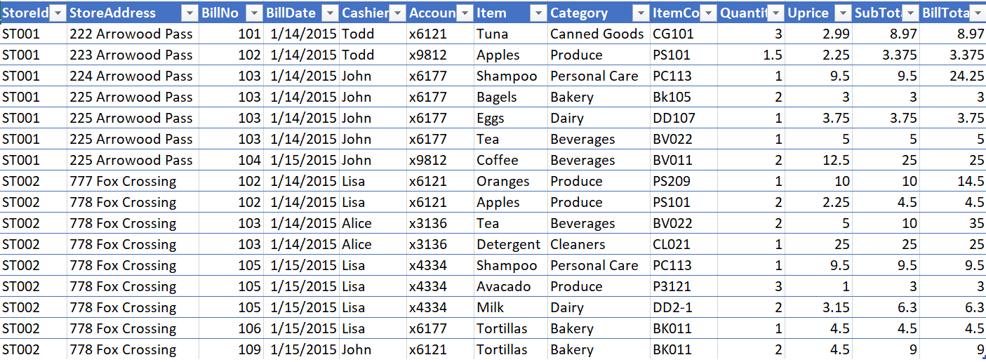 Solved What are the keys in the table, and what is the type | Chegg.com