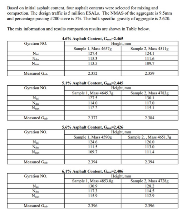 Based on WSDOT specification, determine(1) the Nini, | Chegg.com