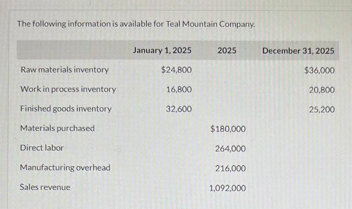 Solved The following information is available for Teal | Chegg.com
