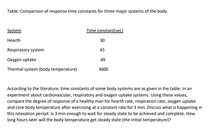 Solved Table: Comparison of response time constants for | Chegg.com
