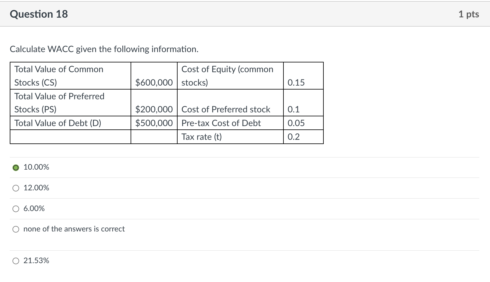 Solved Calculate WACC given the following information. | Chegg.com