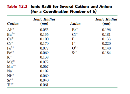 Solved Ca2+ Table 12.3 lonic Radii for Several Cations and | Chegg.com