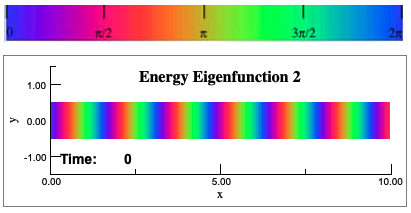 Solved Below are are animations that show three | Chegg.com
