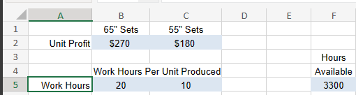 Solved The Apex Television Company has to decide on the | Chegg.com