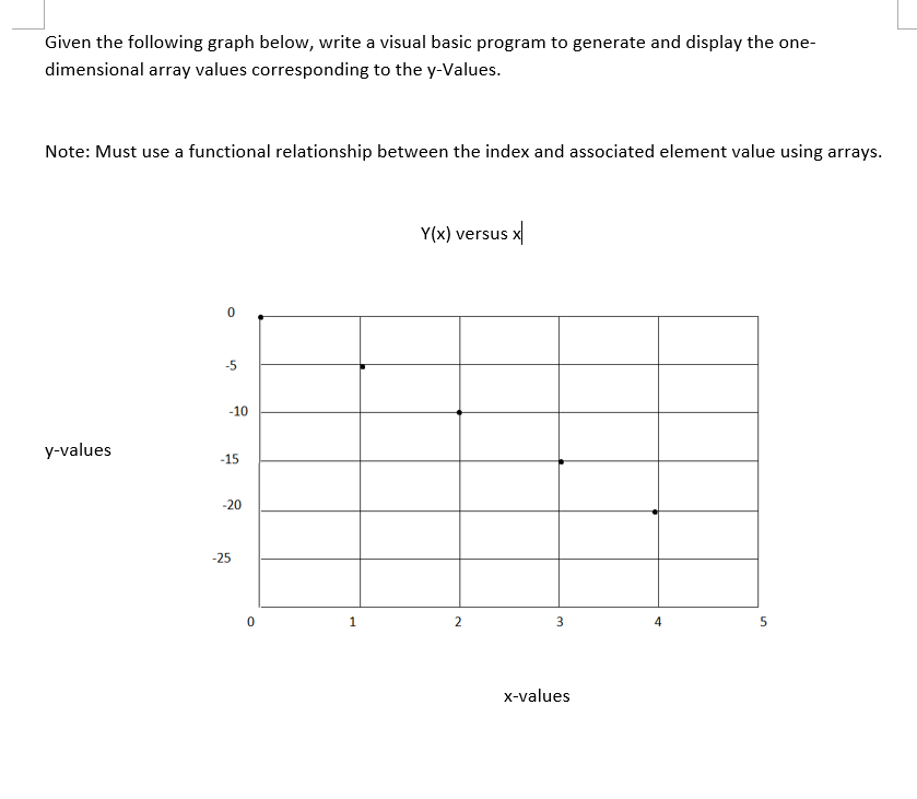 Given the following graph below, write a visual basic | Chegg.com