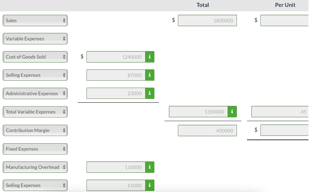 Solved Total Per Unit Sales $ 1800000 Variable Expenses Cost | Chegg.com
