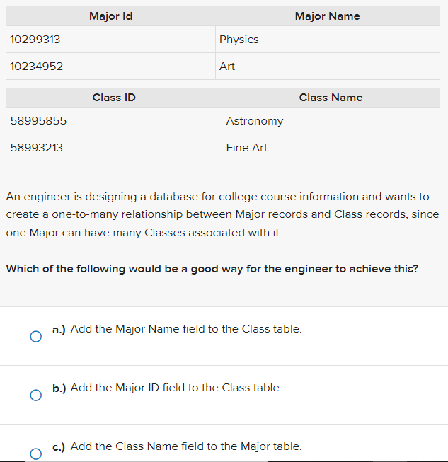 Solved Major Id Major Name 10299313 10234952 Class ID Class | Chegg.com