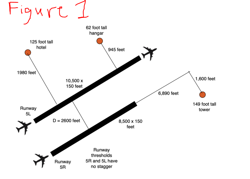 This problem analyzes the obstructions to navigation | Chegg.com