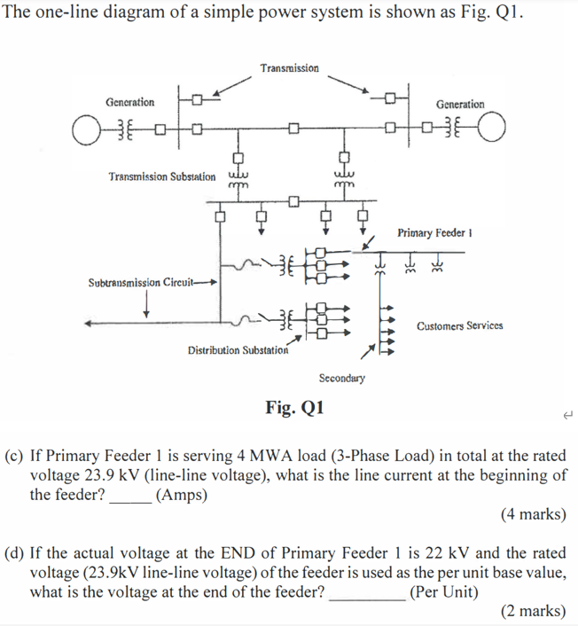 Solved The one-line diagram of a simple power system is | Chegg.com