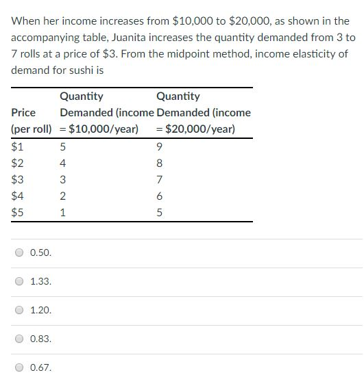Solved When her income increases from $10,000 to $20,000, as | Chegg.com