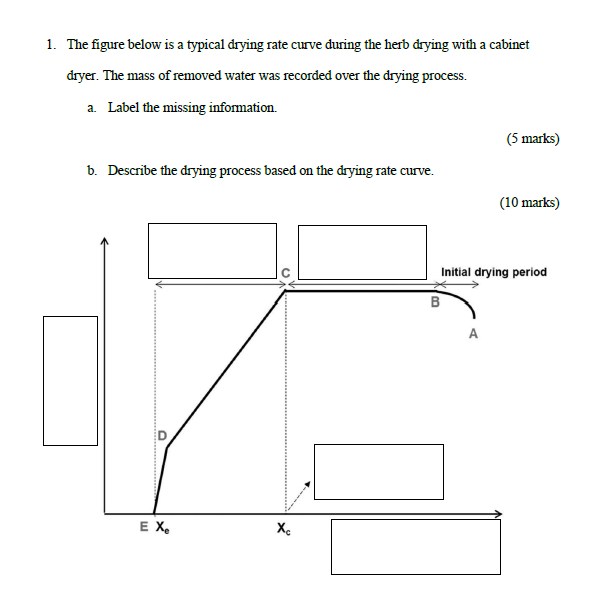 Solved 1. The figure below is a typical drying rate curve | Chegg.com