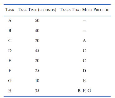 Solved The following tasks must be performed on an assembly | Chegg.com