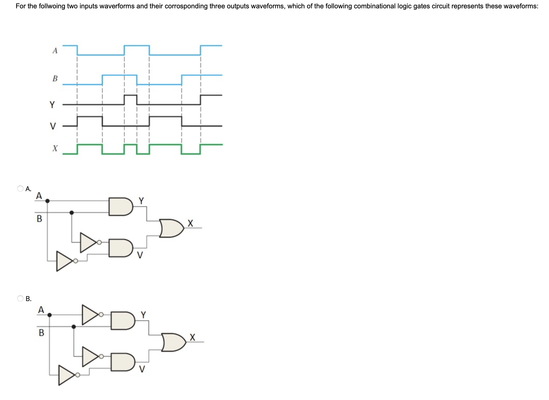 Solved For the follwoing two inputs waverforms and their | Chegg.com