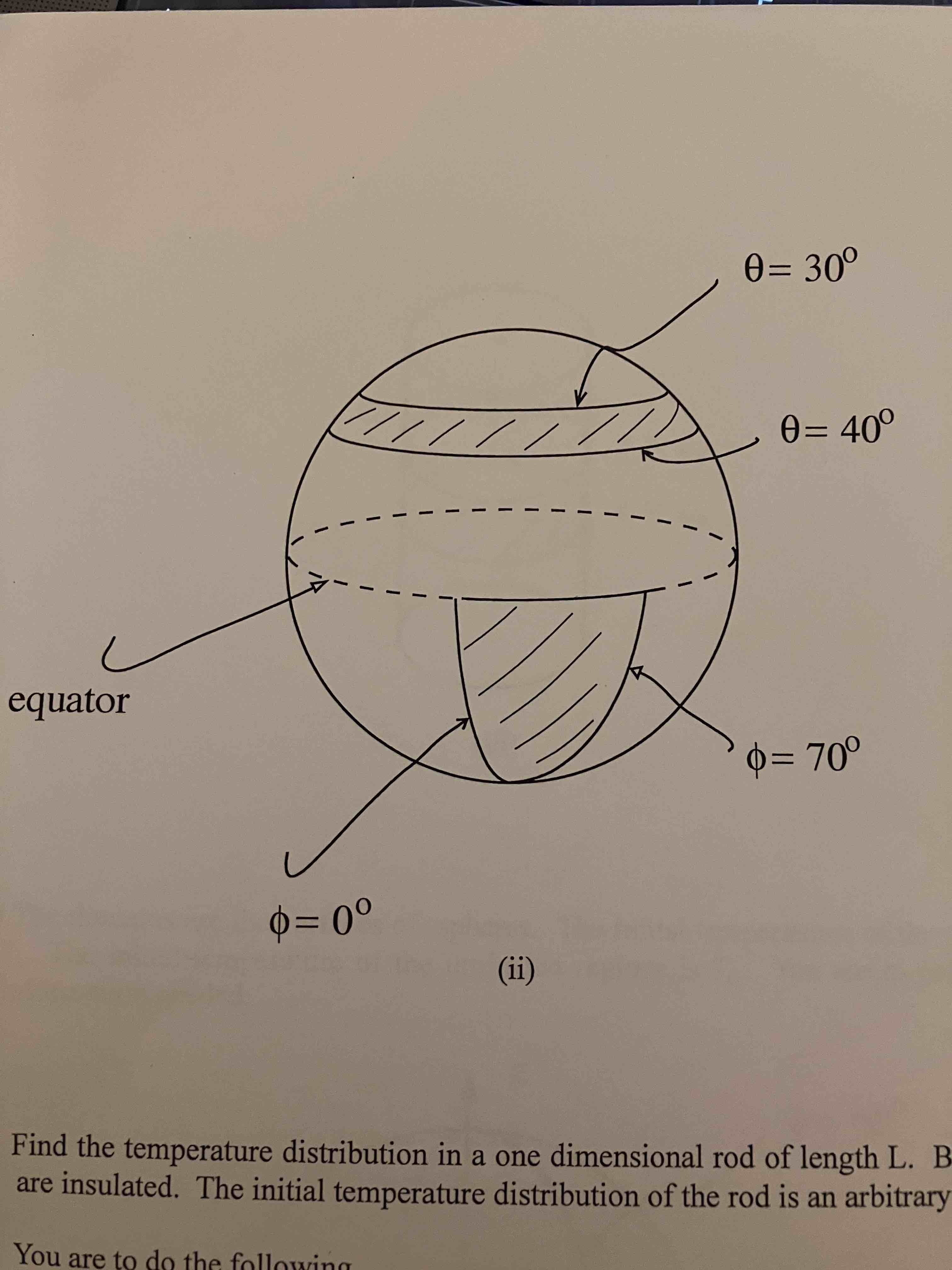 Solved (iii)Find the temperature distribution in a one | Chegg.com