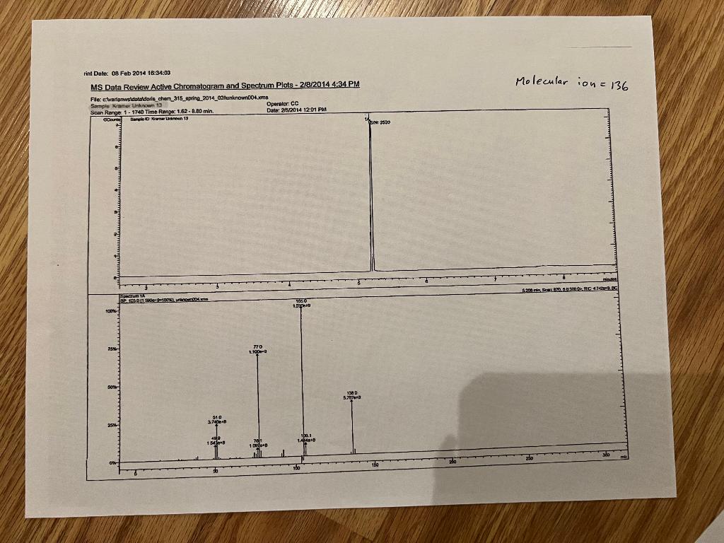 Solved What is the name and structure of the Unknown | Chegg.com