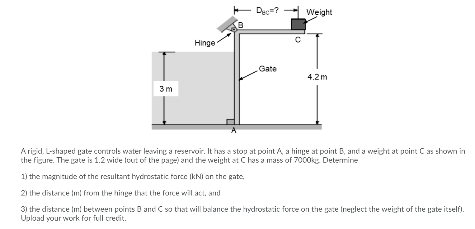 Solved Dec=? Weight Hinge Gate 4.2 m 3 m A A rigid, L-shaped | Chegg.com
