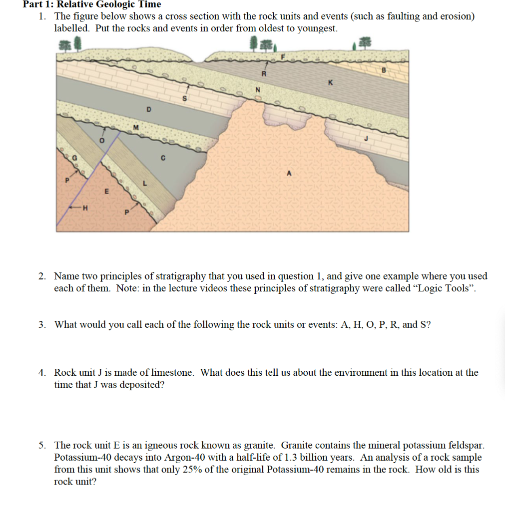 Solved Part 1: Relative Geologic Time 1. The figure below | Chegg.com