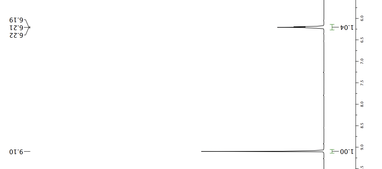 Solved Analyze the characterization data for the unknown | Chegg.com