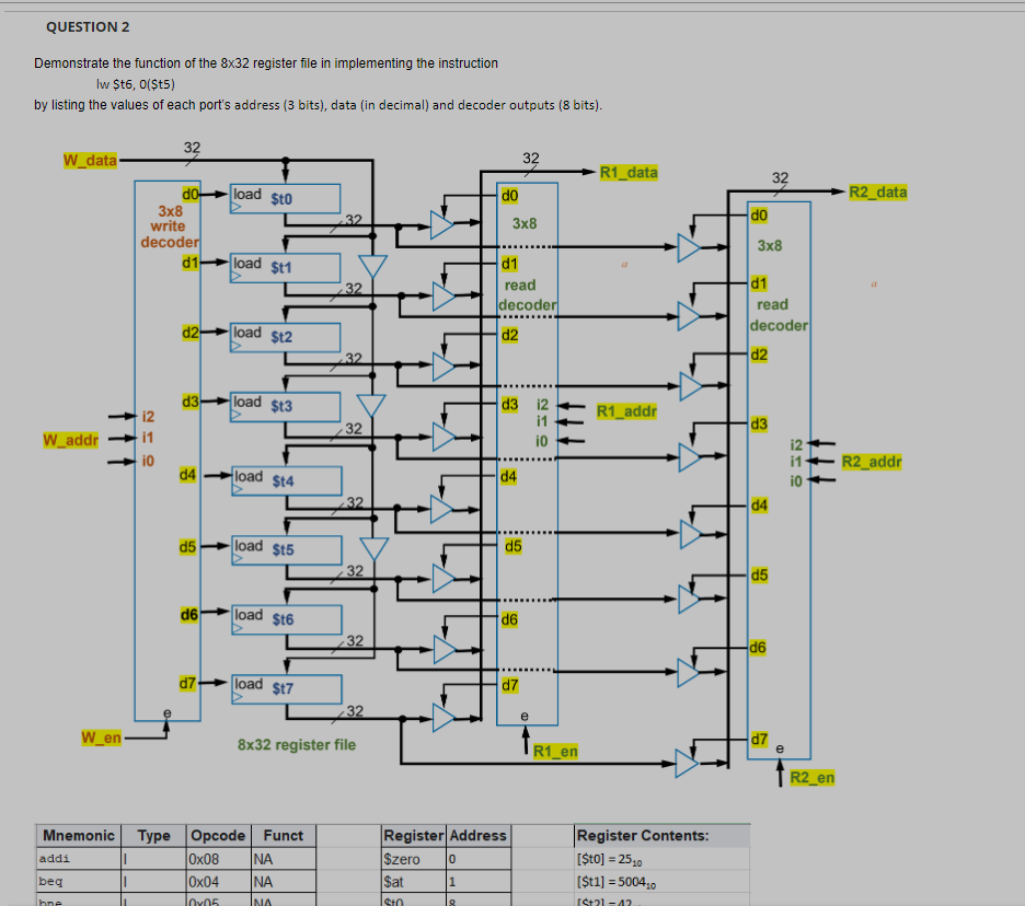 Solved Demonstrate the function of the 8×32 register file in | Chegg.com