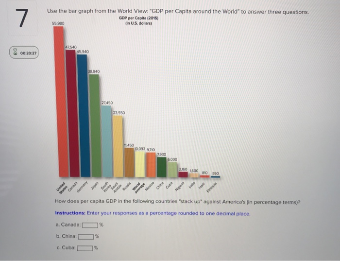 Solved Use the bar graph from the World View: "GDP per | Chegg.com