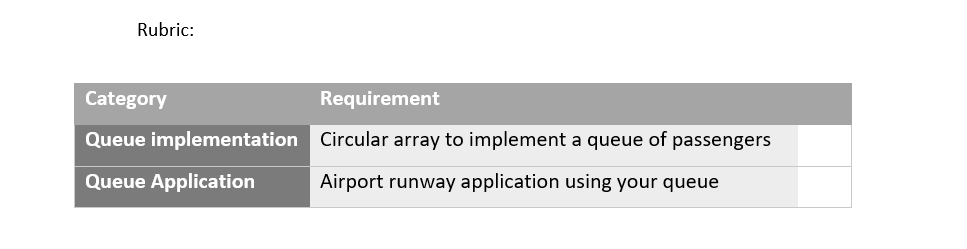 1. Queue Implementation a. Use a circular array, to | Chegg.com