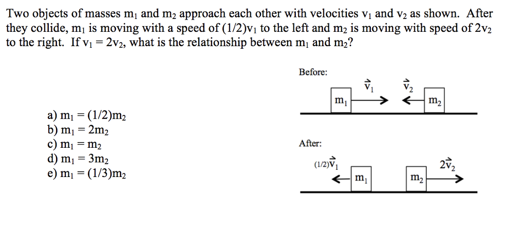 Solved Two objects of masses mi and m2 approach each other | Chegg.com