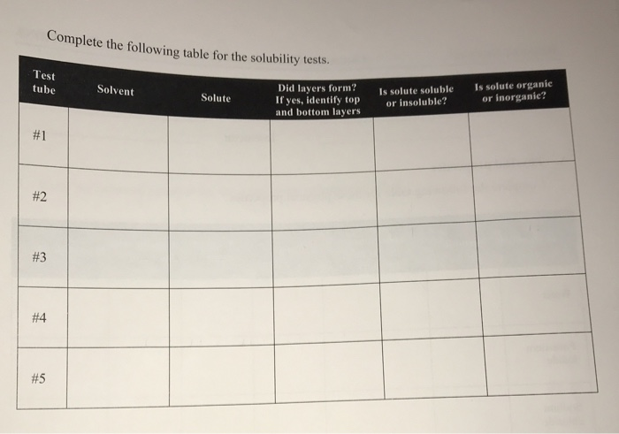 Complete the following table for the solubility | Chegg.com