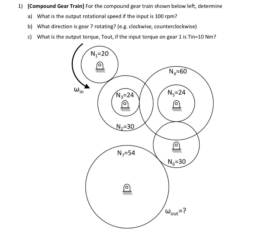 Solved [Compound Gear Train] For the compound gear train | Chegg.com