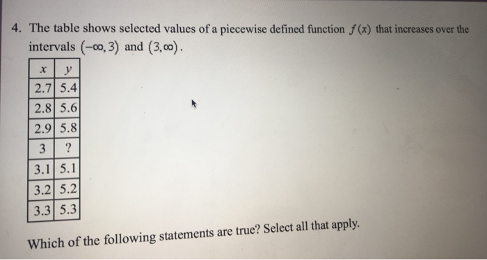 Solved 4. The table shows selected values of a piecewise | Chegg.com