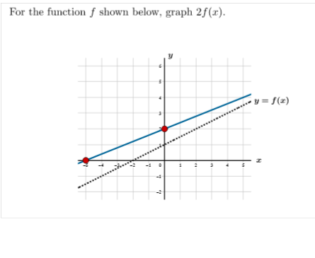 Solved For the function f shown below, graph 2f(x). V - y = | Chegg.com
