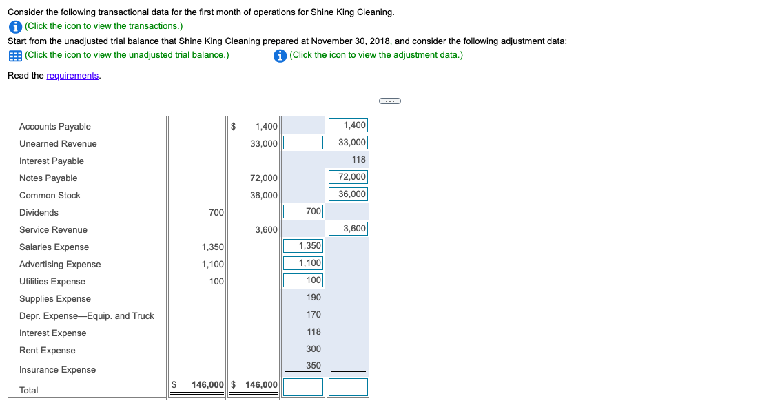 Consider the following transactional data for the | Chegg.com