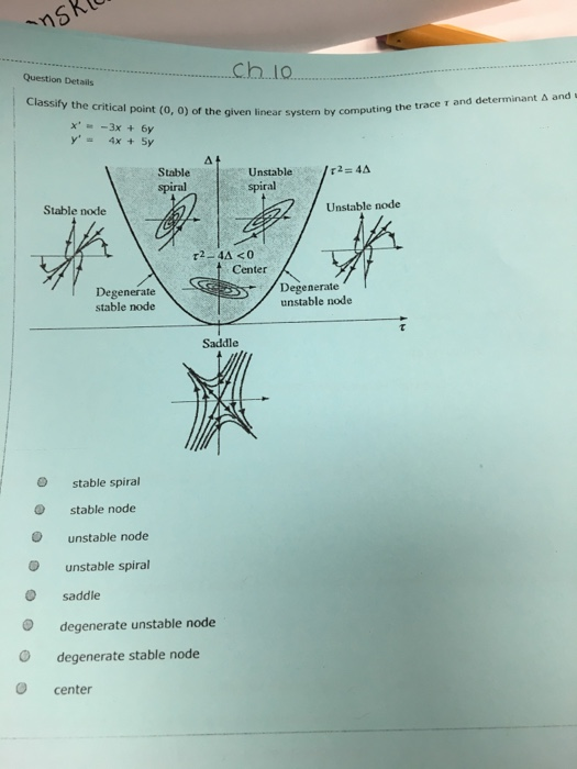 Solved Question Details Classify the critical point (0, 0) | Chegg.com