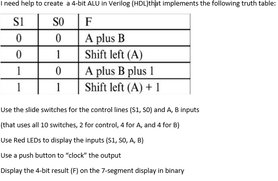 Solved I need help to create a 4-bit ALU in Verilog | Chegg.com