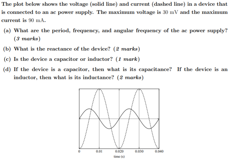 Solved The plot below shows the voltage (solid line) and | Chegg.com