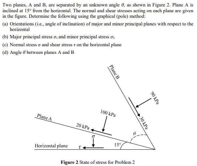 Solved Two planes, A and B, are separated by an unknown | Chegg.com