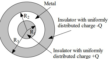 Solved A spherical insulator of radius R1 contains a charge | Chegg.com