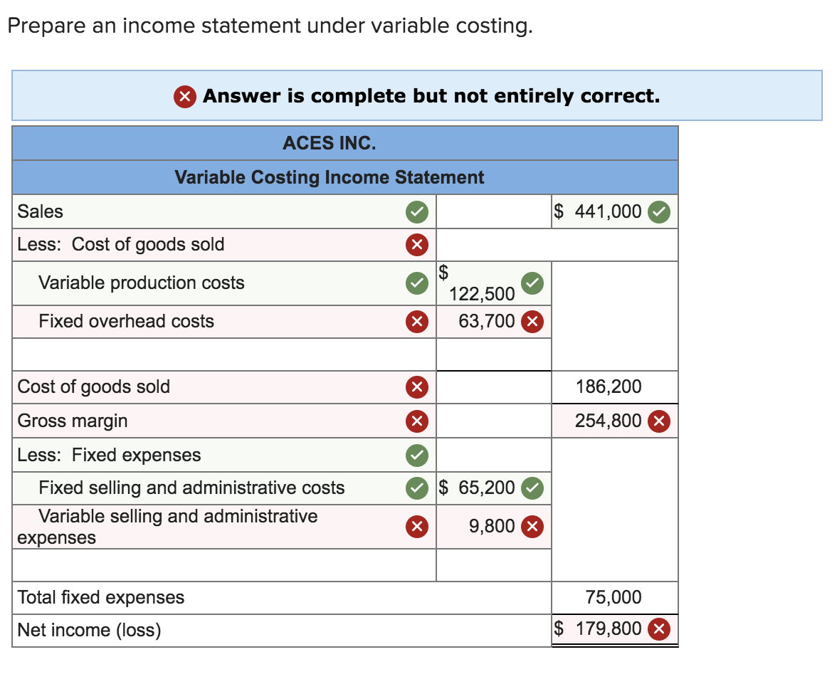Solved Aces Inc., a manufacturer of tennis rackets, began | Chegg.com