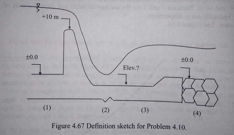 Problem 4.10: An uncontrolled overflow spillway shown | Chegg.com